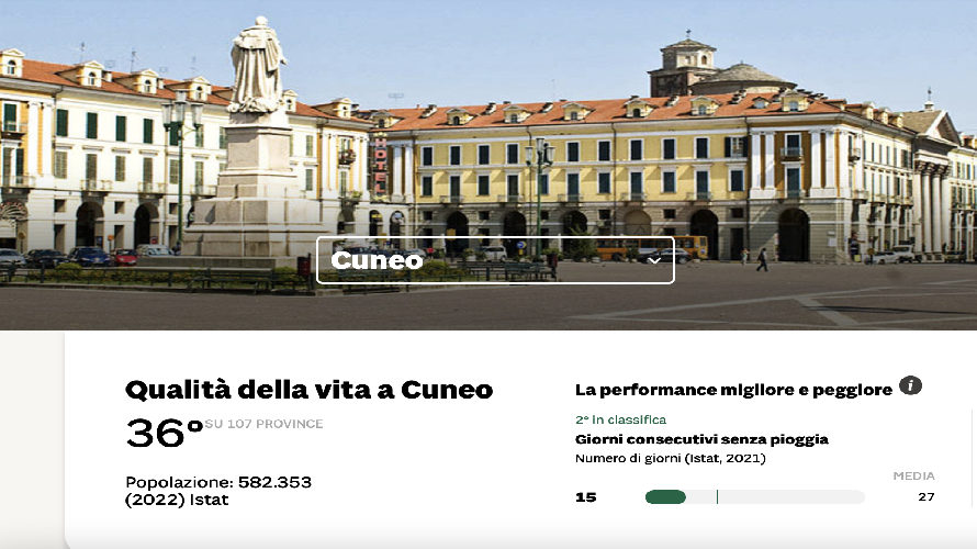 La provincia di Cuneo perde 2 posti nella classifica della qualità ... La provincia di Cuneo perde 2 posti nella classifica della qualità ...